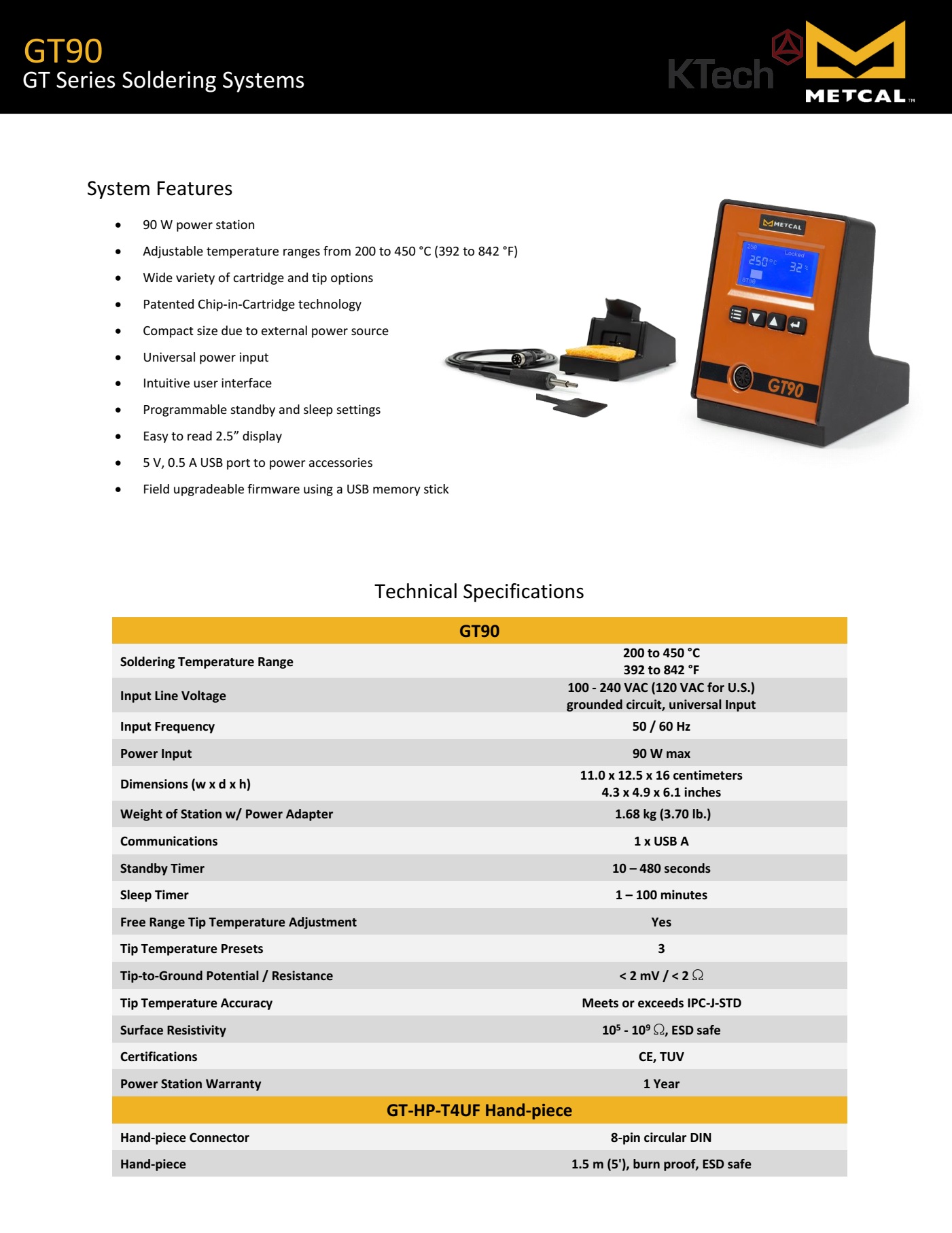 METCAL - Special Trade Promotion Program 2022